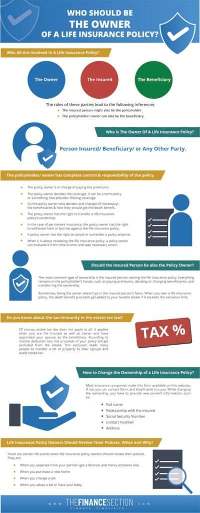 Who Should Be The Owner of Life Insurance Policy?