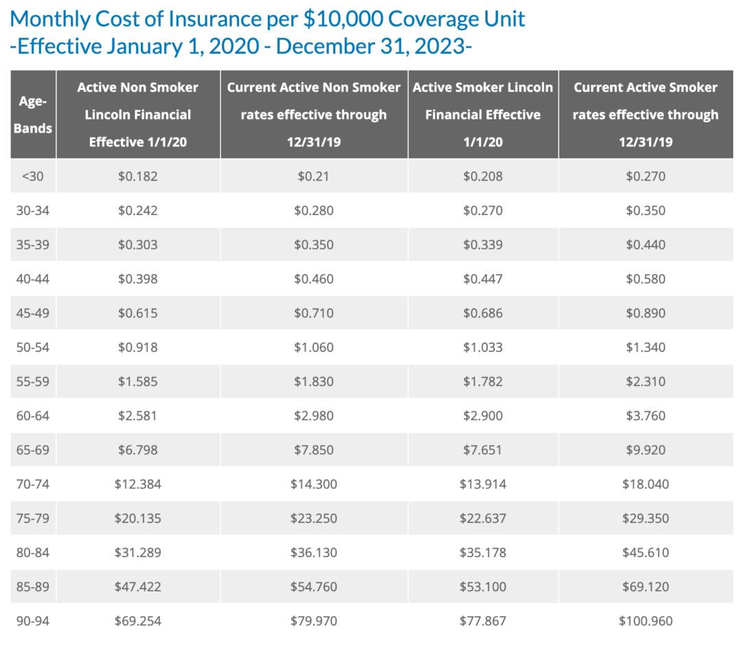 What’s the Difference Between Basic and Supplemental Life Insurance ...