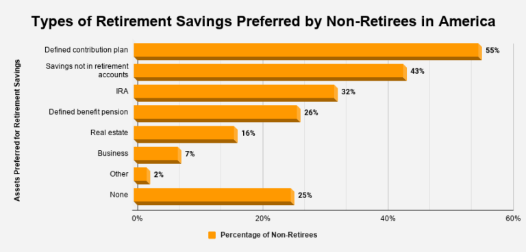 What are the Best Retirement Investment Strategies? [By Age] – The ...